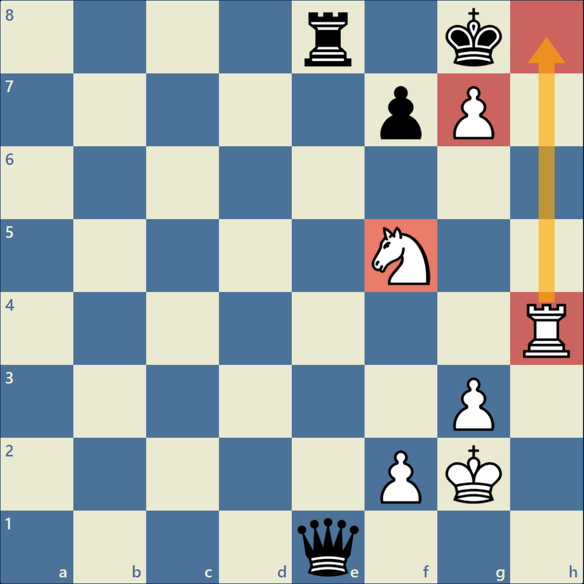 Patrones de Jaque Mate en Ajedrez: El Mate de Anderssen